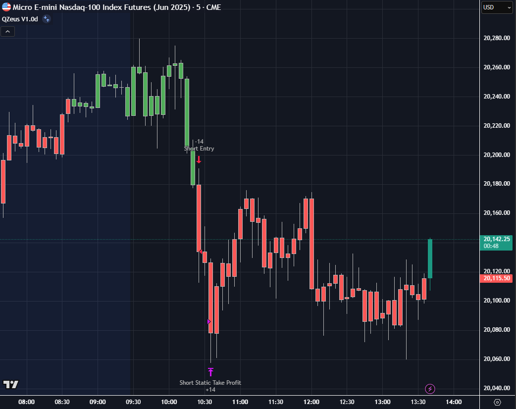 QuantVue | Best Futures Trading Automation & Indicators